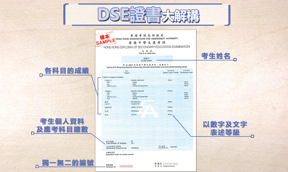 派發2020年DSE證書 | 香港考試及評核局